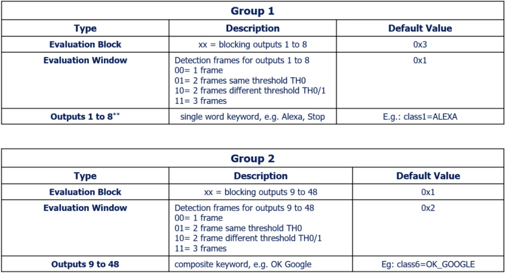 Output – AONDevices Documentation