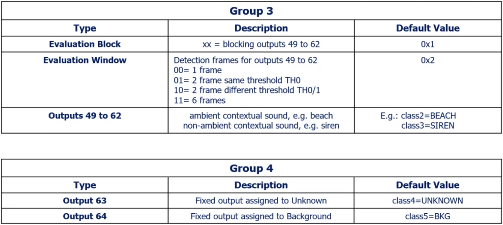 Output – AONDevices Documentation
